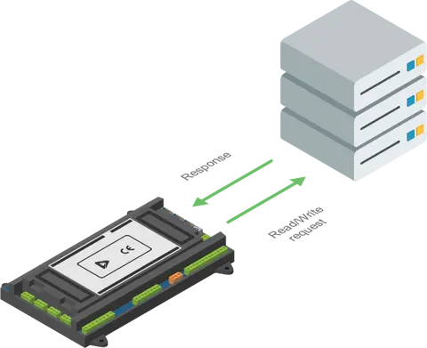 ComAp - Modbus Client